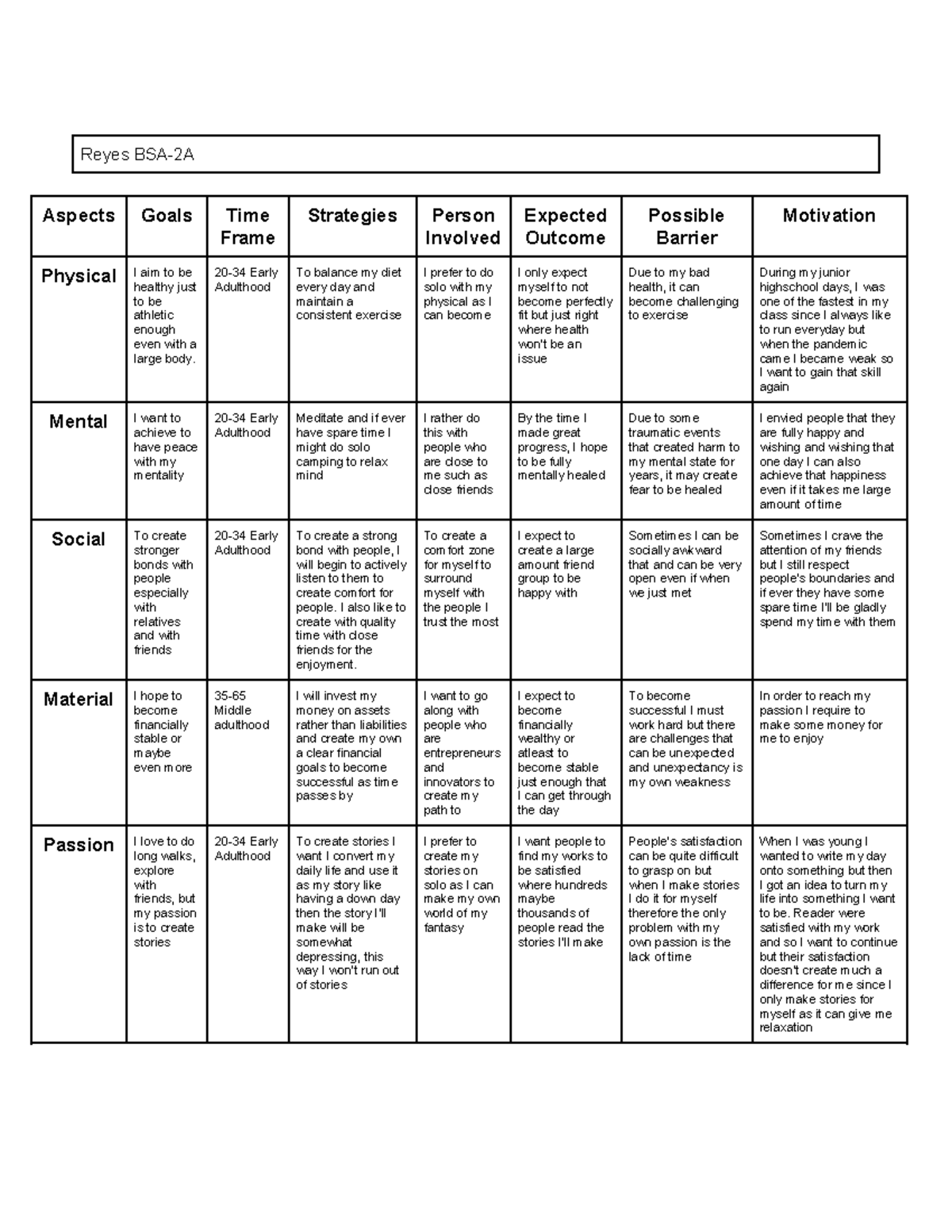 Ani - uts - Reyes BSA-2A Aspects Goals Time Frame Strategies Person ...