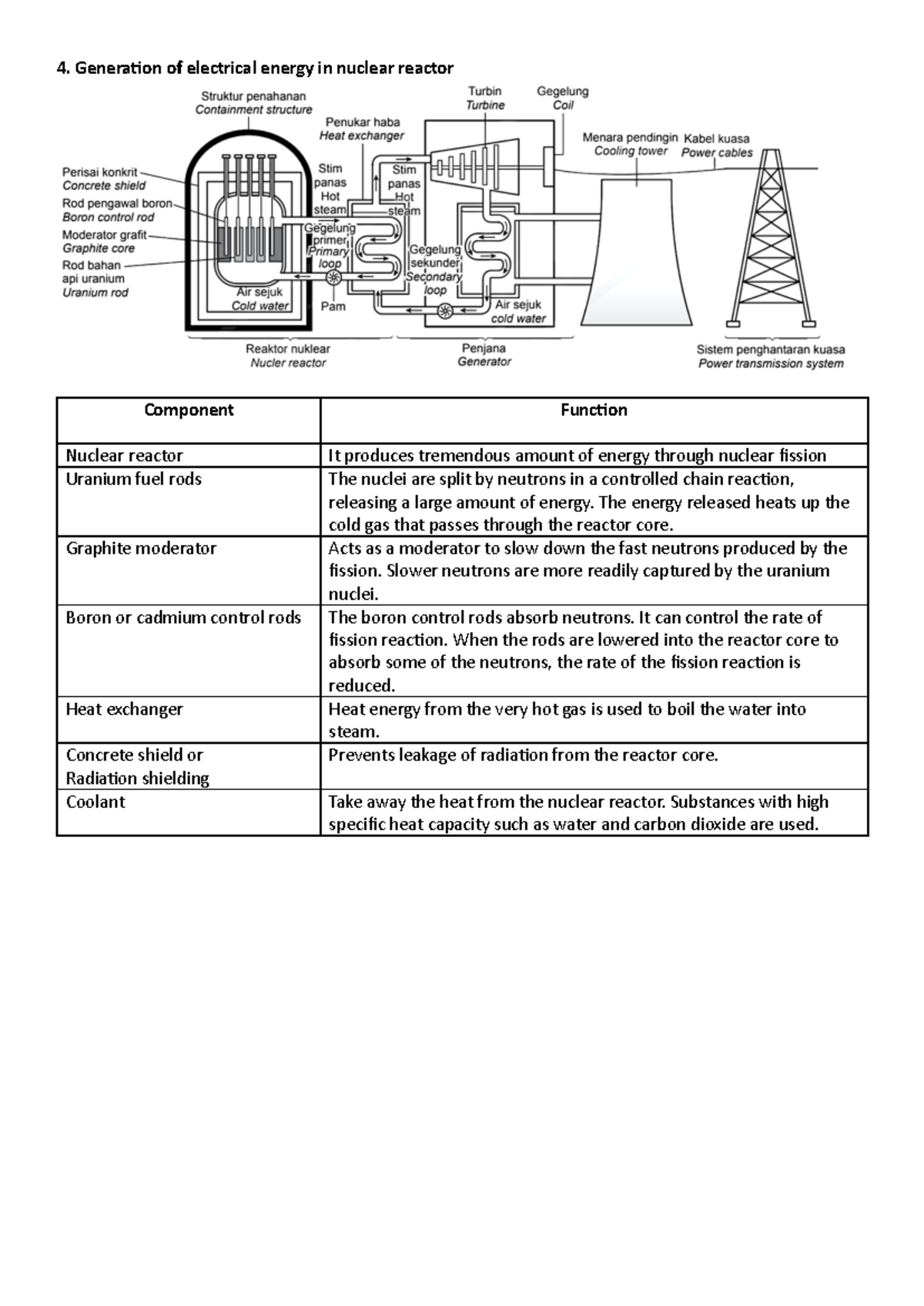 8:101 - chemi - Genera)on of electrical energy in nuclear reactor ...