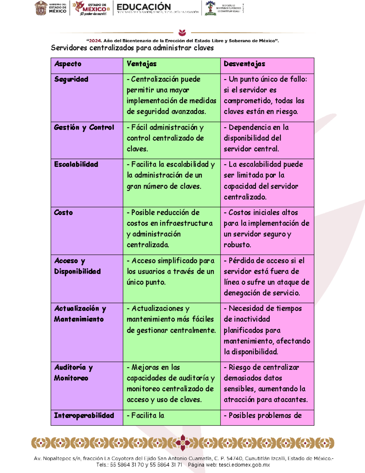 Actividad 10 Cuadro Comparativo Servidores Centralizados Para