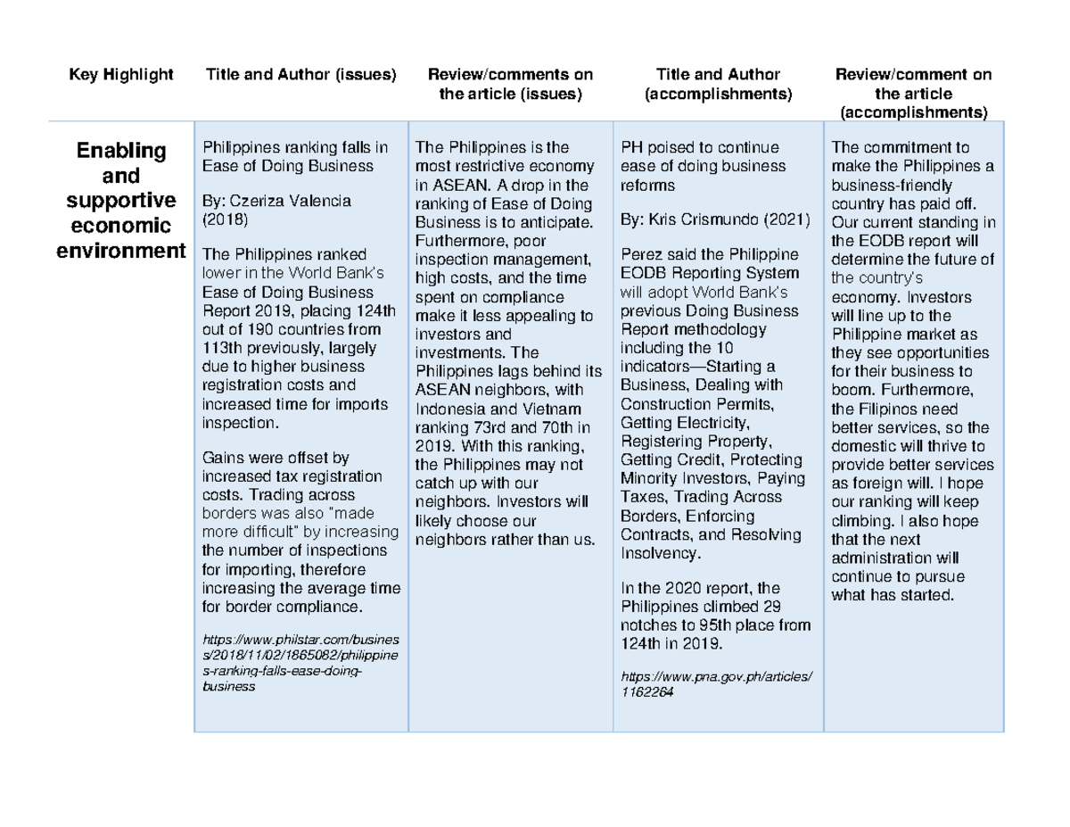 Issues AND Solution - Key Highlight Title and Author (issues) Review ...