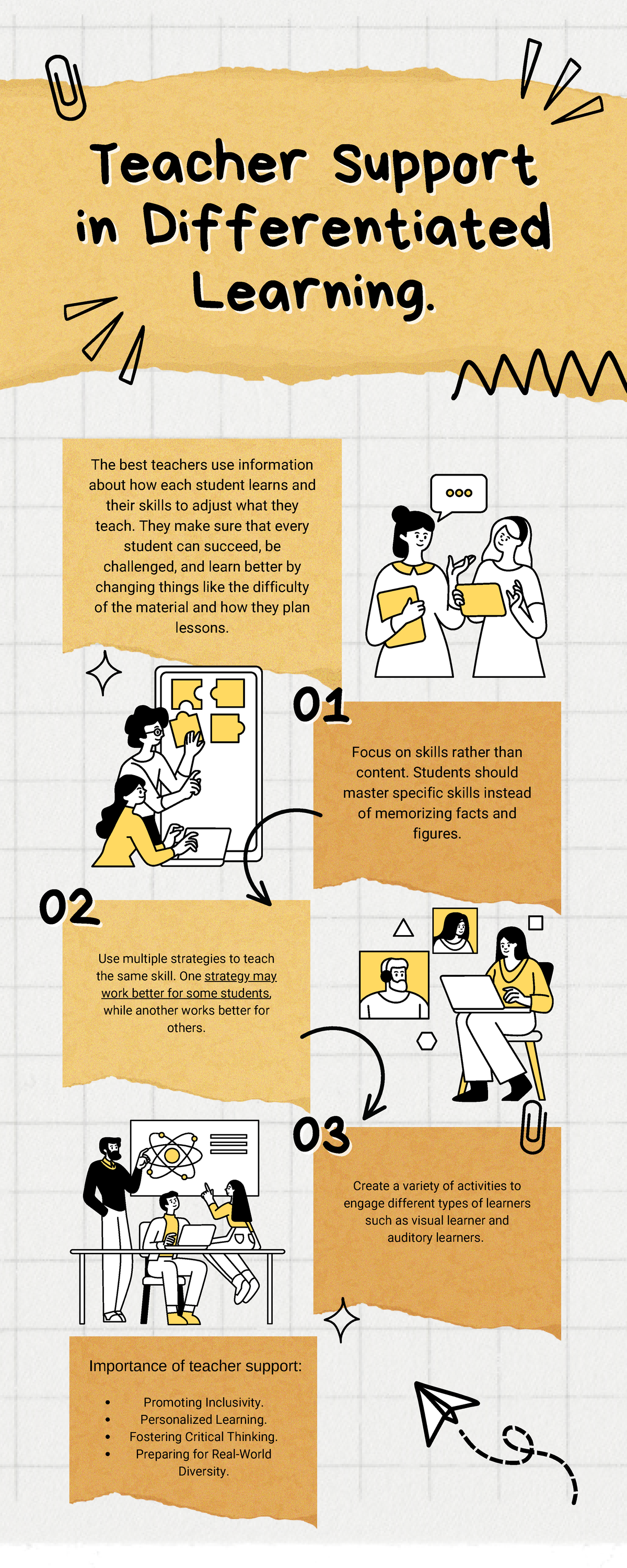 Info 4 - infographic - Teacher SupportTeacher Support in Differentiated ...