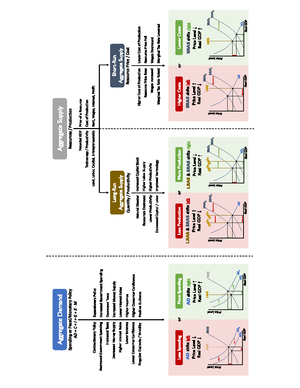 D089 - Module 1 Takeaway - D089 - Study Guide Questions Module 1 – The ...