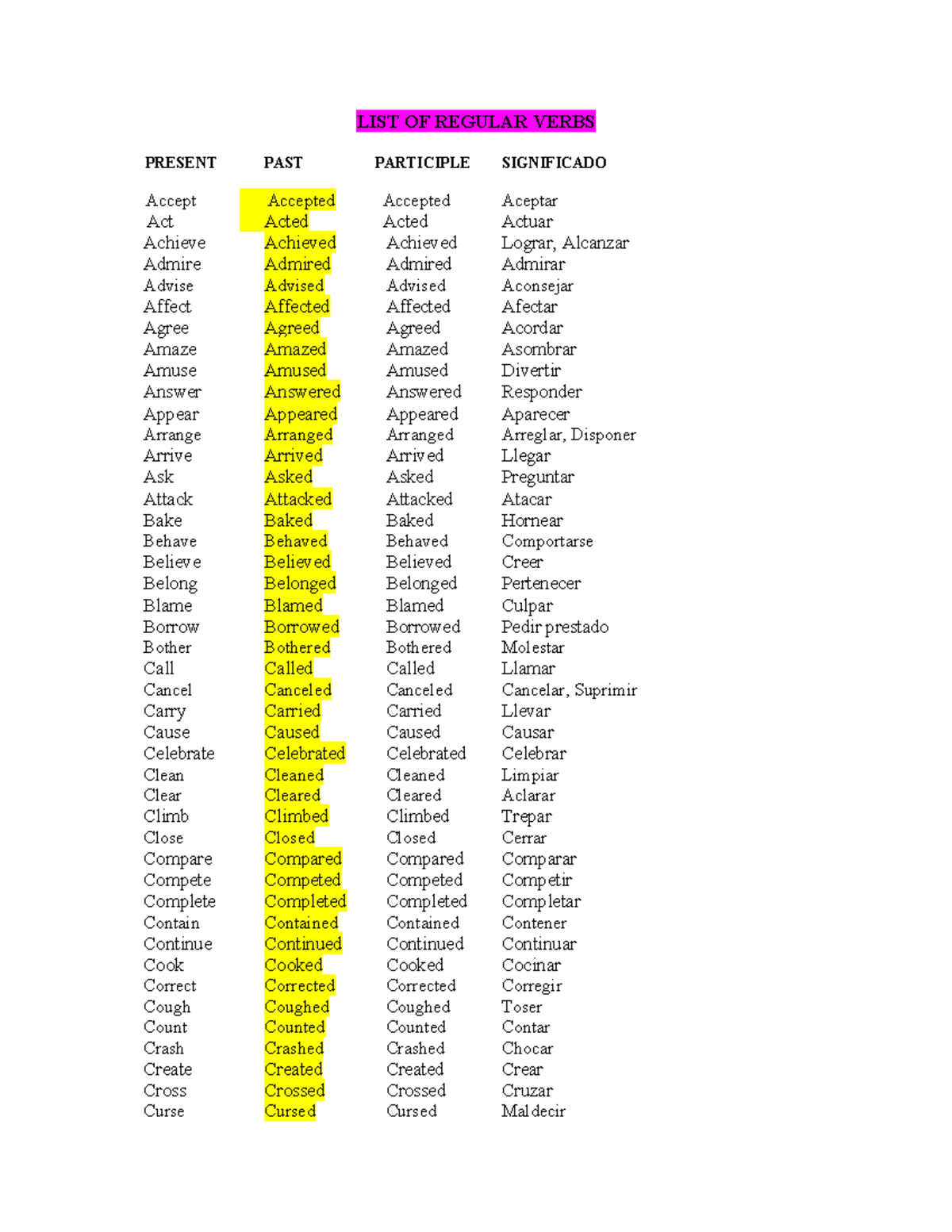 Regular Verbs ED - ........................ - LIST OF REGULAR VERBS ...