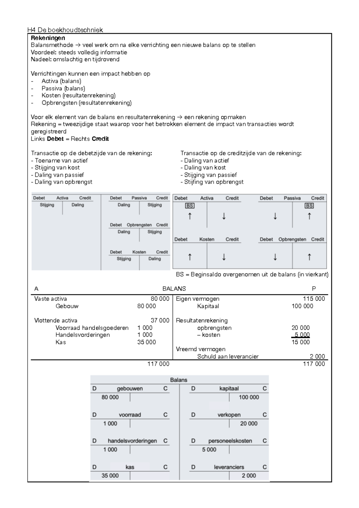 Boekhouden hoofdstuk 4 - H4 De boekhoudtechniek Rekeningen ...