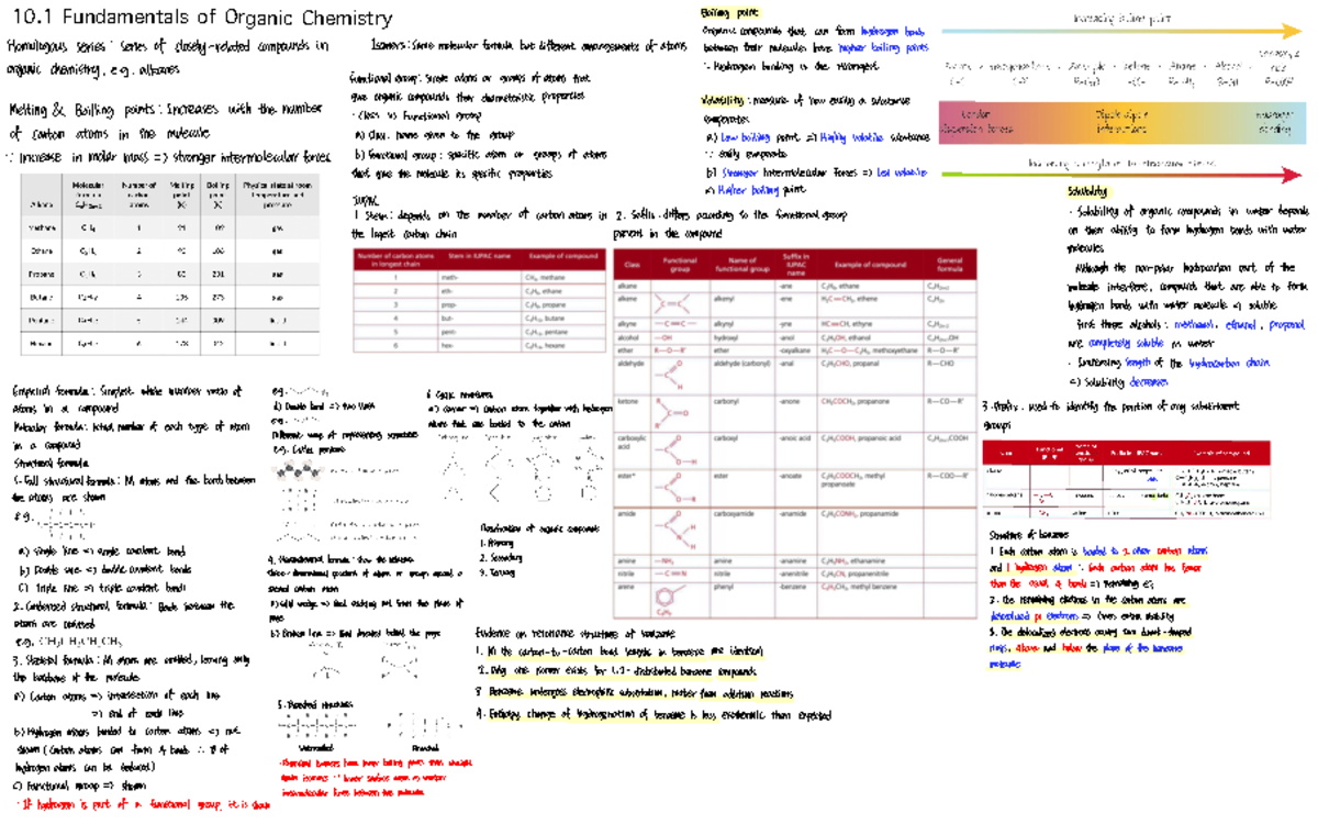 IB HL Organic Chem note - note - 10 Fundamentals of Organic Chemistry ...