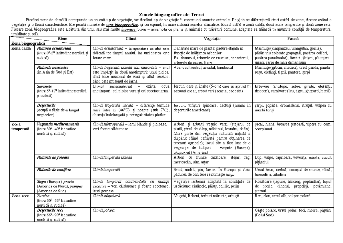 Zonele biogeografice ale Terrei - Zonele biogeografice ale Terrei ...