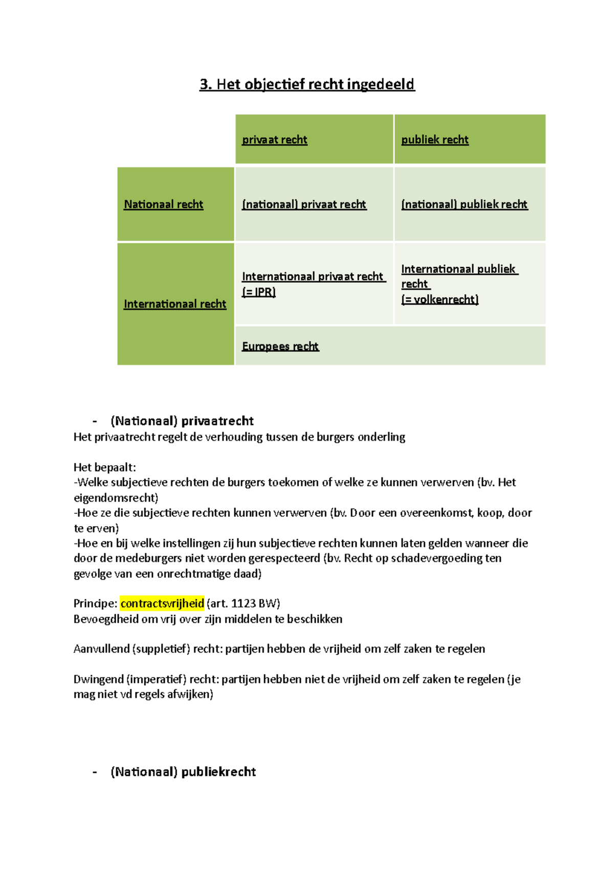 Het objectief recht ingedeeld - 3. Het objectief recht ingedeeld ...