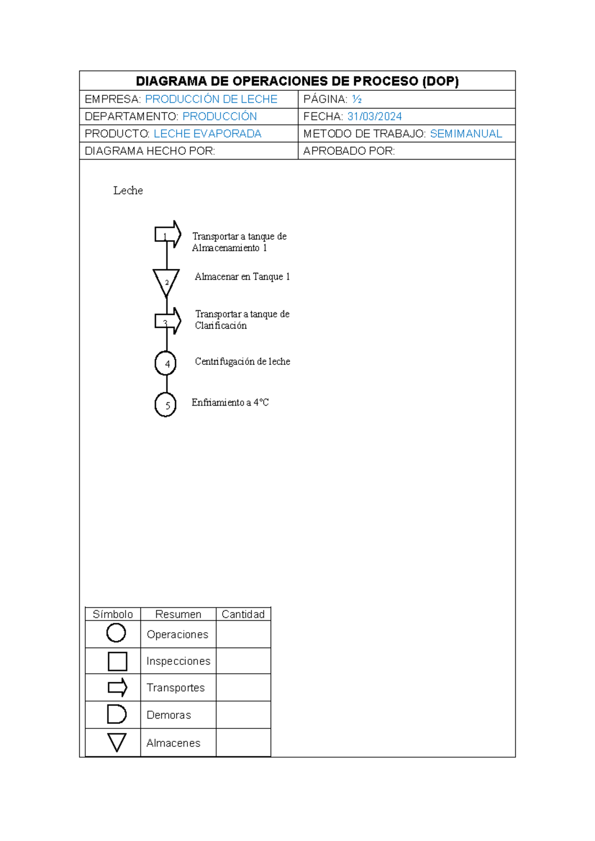 Formatos DOP DAP - tof - DIAGRAMA DE OPERACIONES DE PROCESO (DOP) EMPRESA: PRODUCCIÓN DE LECHE ...