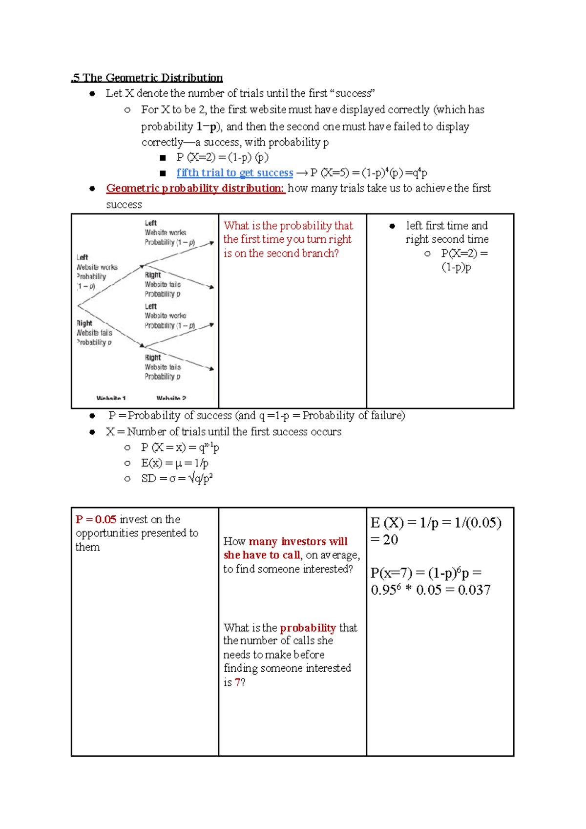 2303 The Geometric Distribution - .5 The Geometric Distribution Let X ...