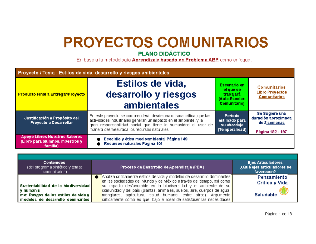 Proyectos comunitarios - PROYECTOS COMUNITARIOS PLANO DIDÁCTICO En base a la metodología ...