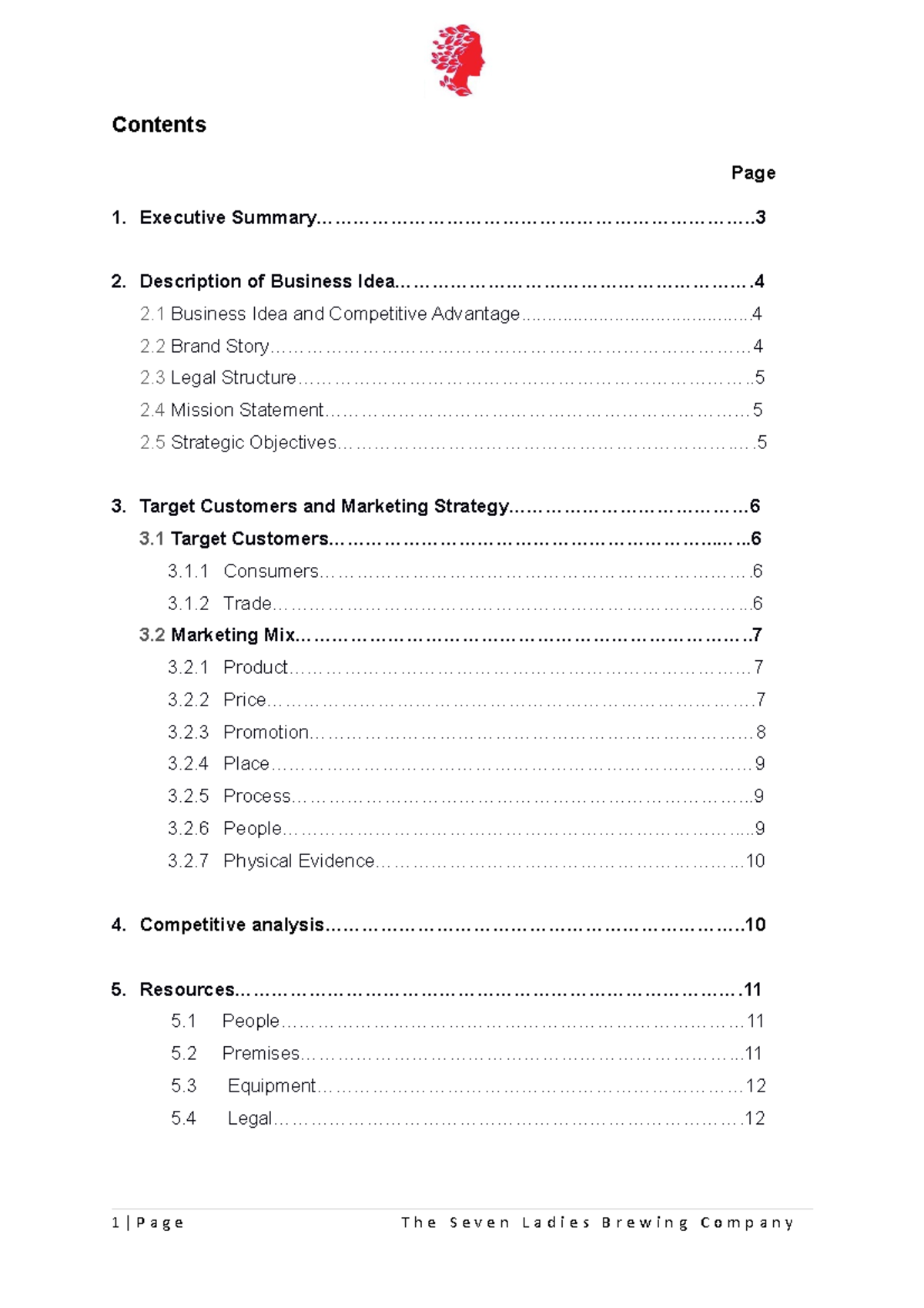 Sample business plan starting - Contents Executive - Studocu