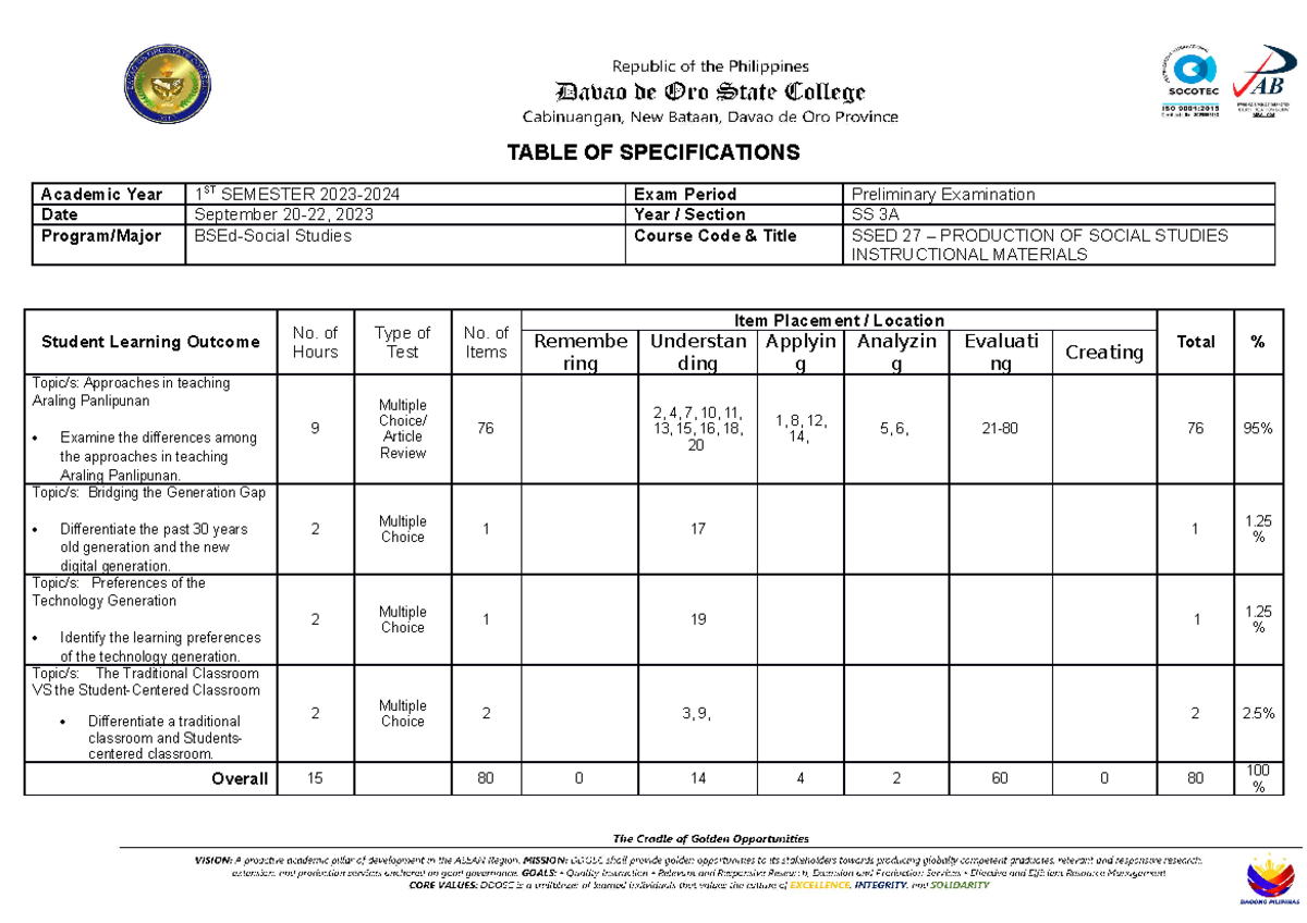 SSED 27 TOS Prelim 2023 - klsfsdgdfmv;dfmgmdfg - TABLE OF ...