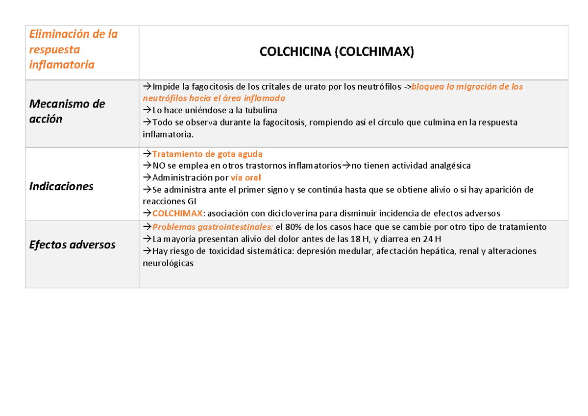 Antigotosos. Tema 6 - Esquema - Eliminación de la respuesta ...