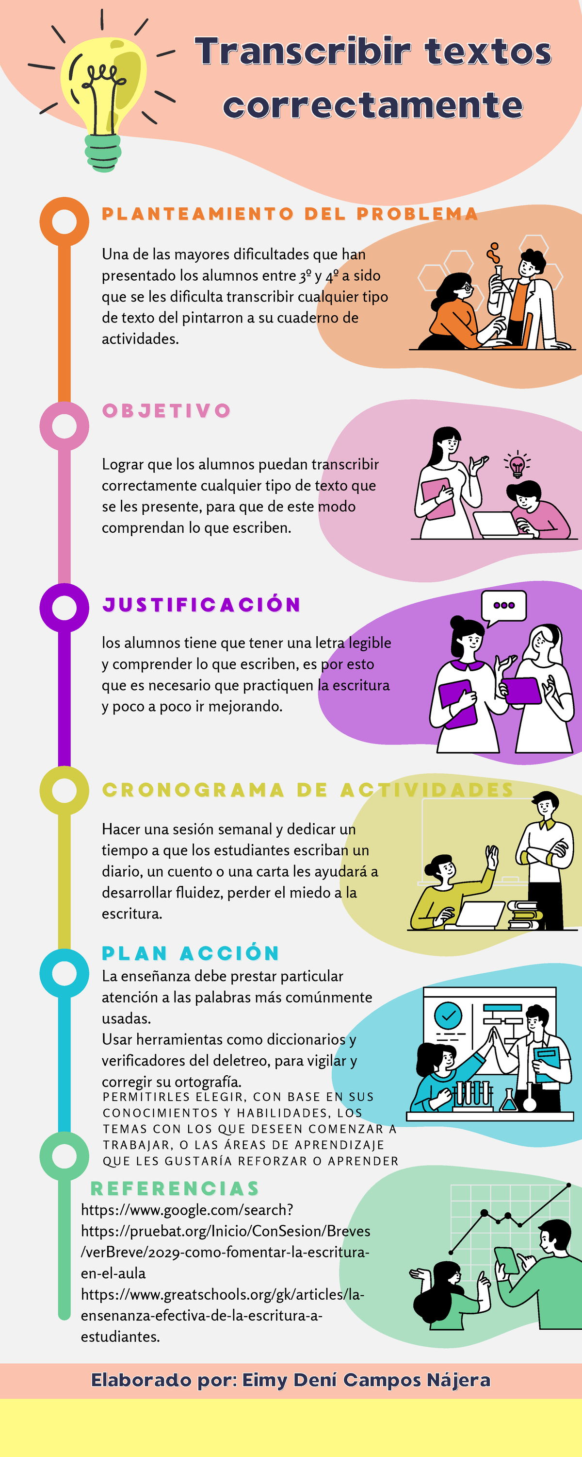 Infografia textos - Transcribir textosTranscribir textos correctamente ...