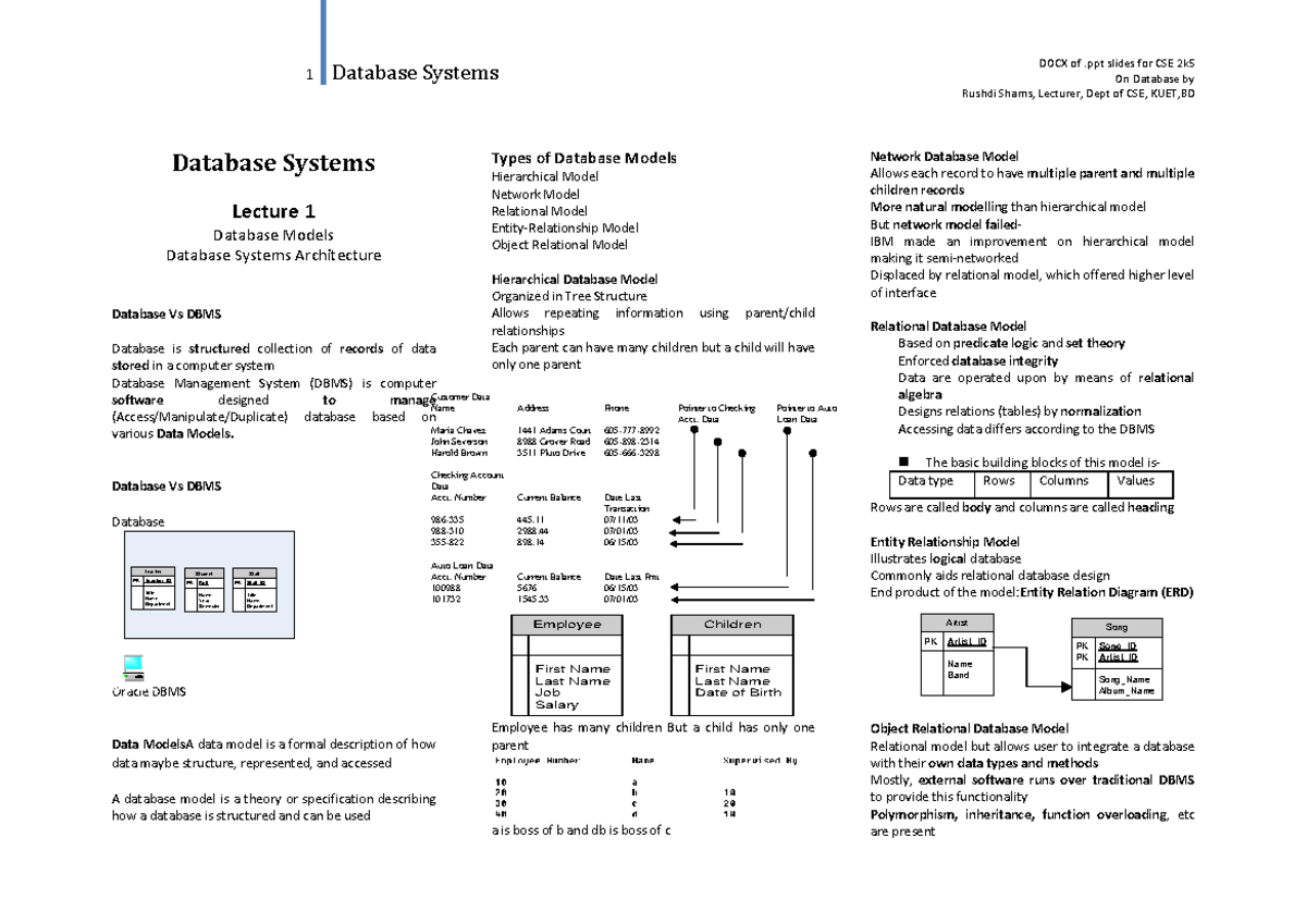 Database Systems Rushdi Shams - On Database by Rushdi Shams, Lecturer, Dept of CSE, KUET,BD 1 ...
