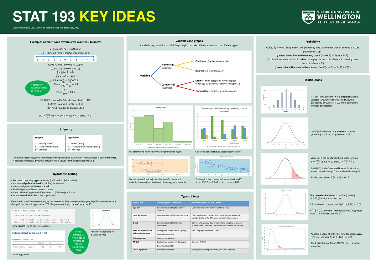 STAT193 poster v11 final v2 - Examples of maths and symbols we want you ...