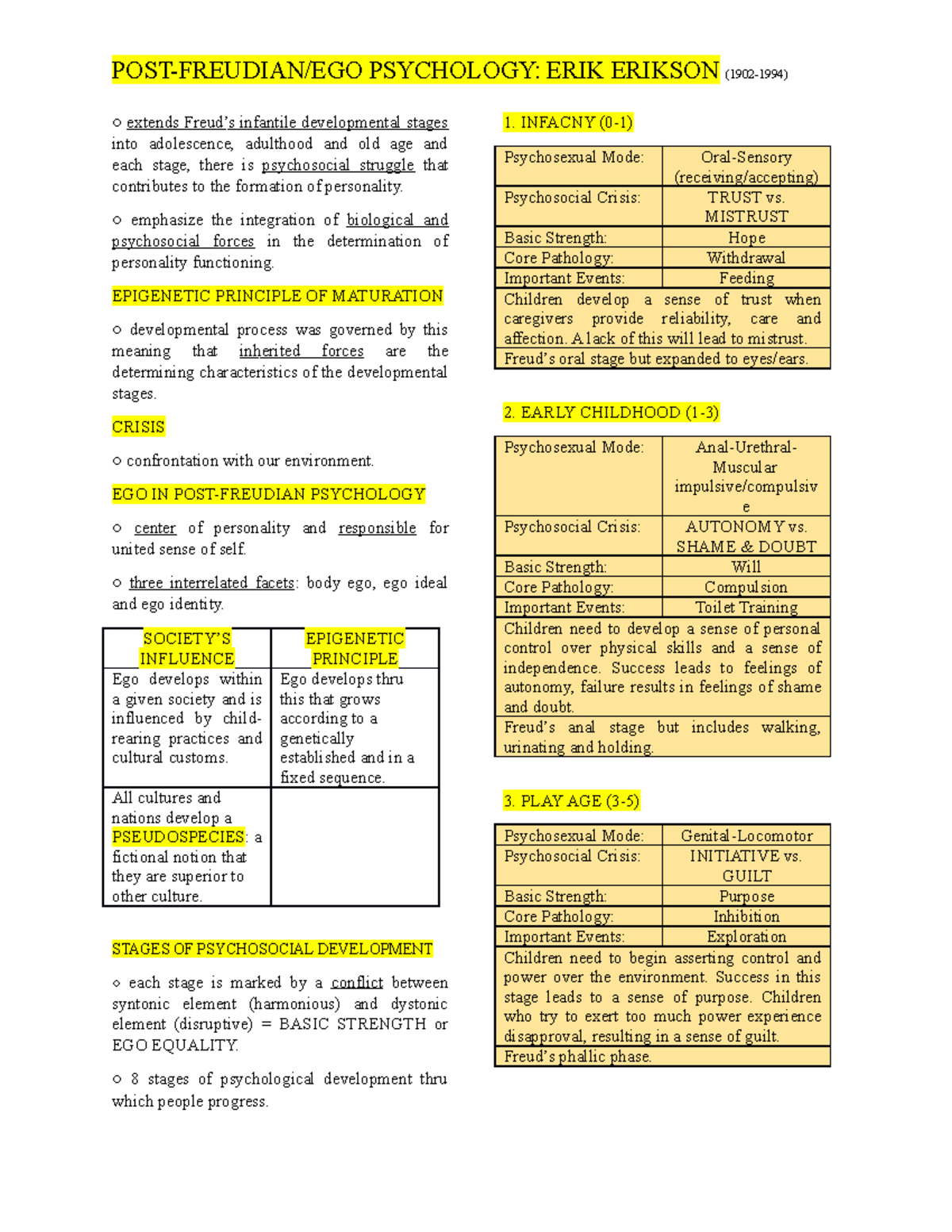 Erik Erikson - Summary Introduction to Psychology - POST-FREUDIAN/EGO ...