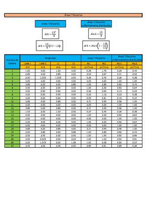 7 Bajado de cargas - ñkjkkn - 7 .- Bajado de cargas. Se elaboran las ...