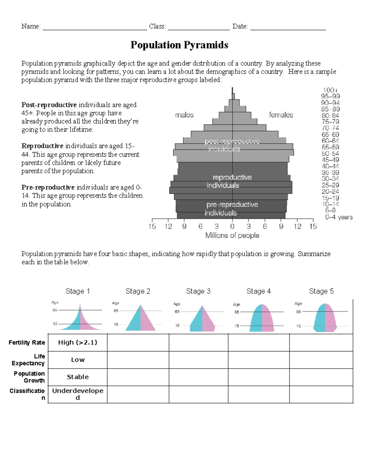 Intro to Population Pyramids - Name ...