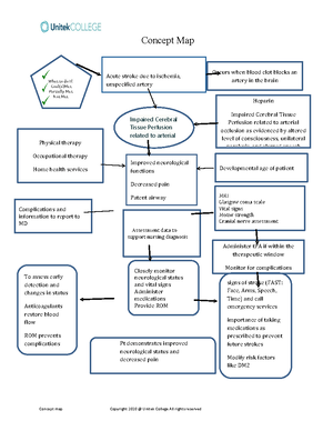 Concept Map -2 - Concept Map Concept map Copyright 20 20 @ Unitek ...