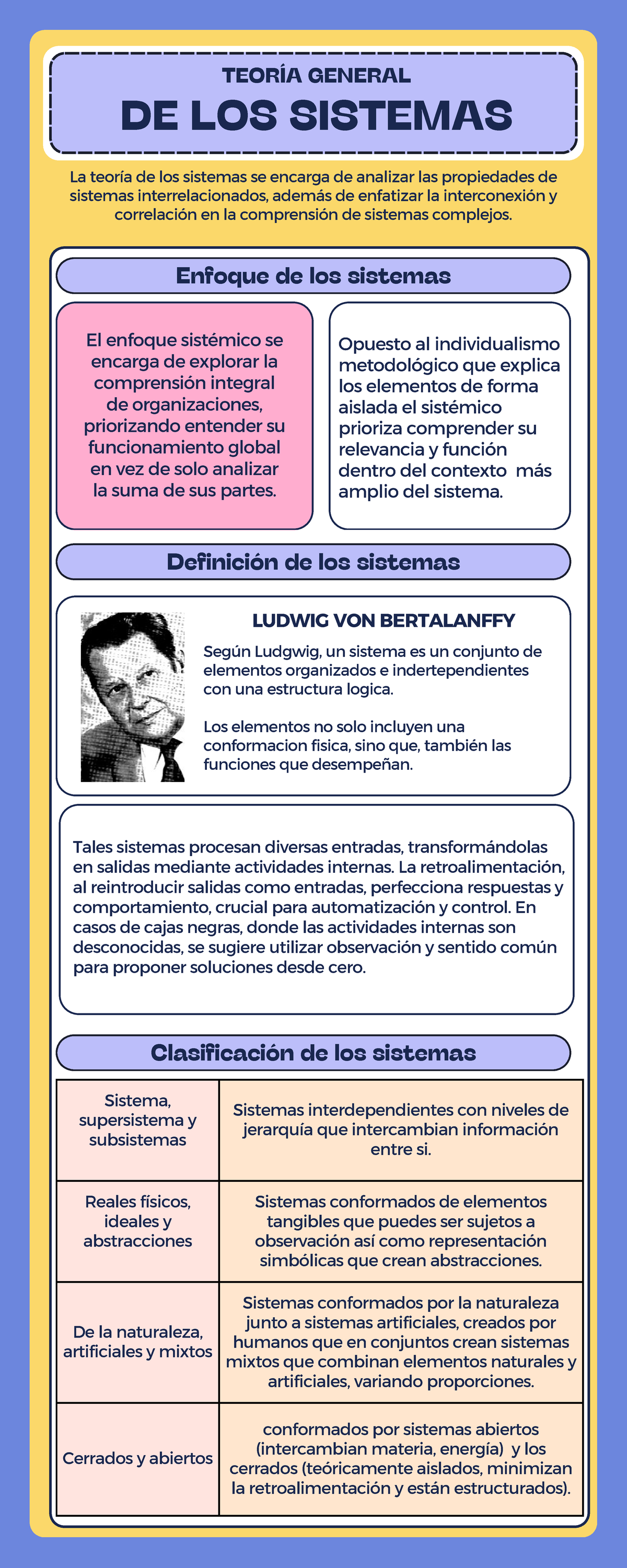 Infografia de la teoría general de los sistemas - Sistema, supersistema y subsistemas Sistemas ...