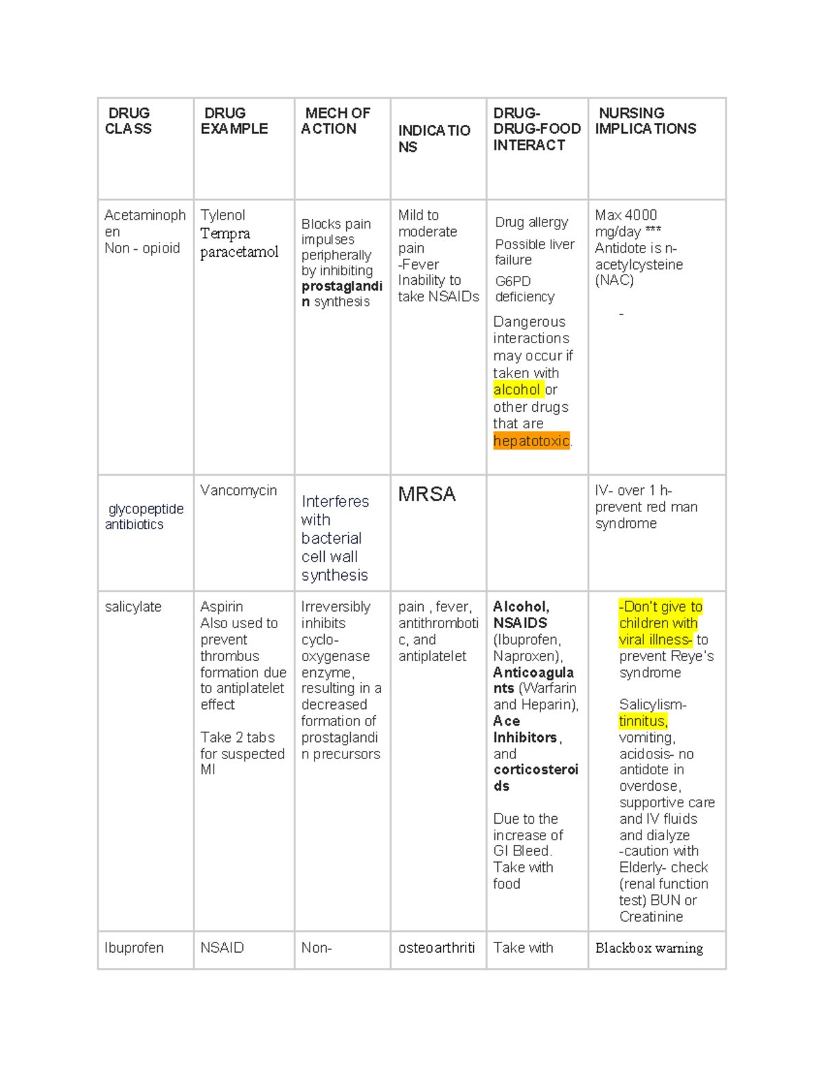 PNM300 2237 Drug Class Table weeks 11 and 12 - DRUG CLASS DRUG EXAMPLE ...