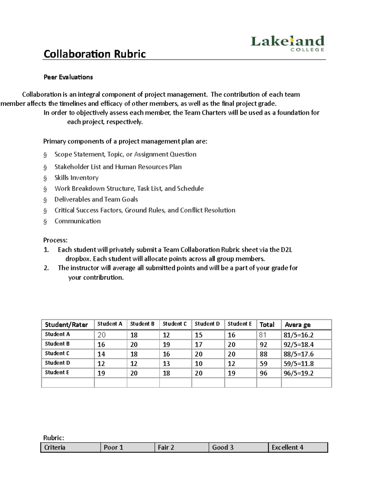 Completed group rubric - Peer Evaluations Collaboration is an integral ...