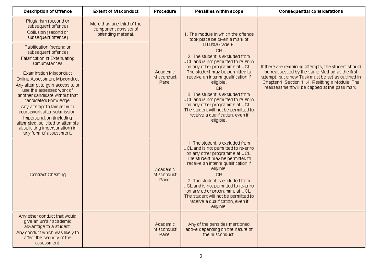 Student academic misconduct adjudication and penalties - 2 Description ...