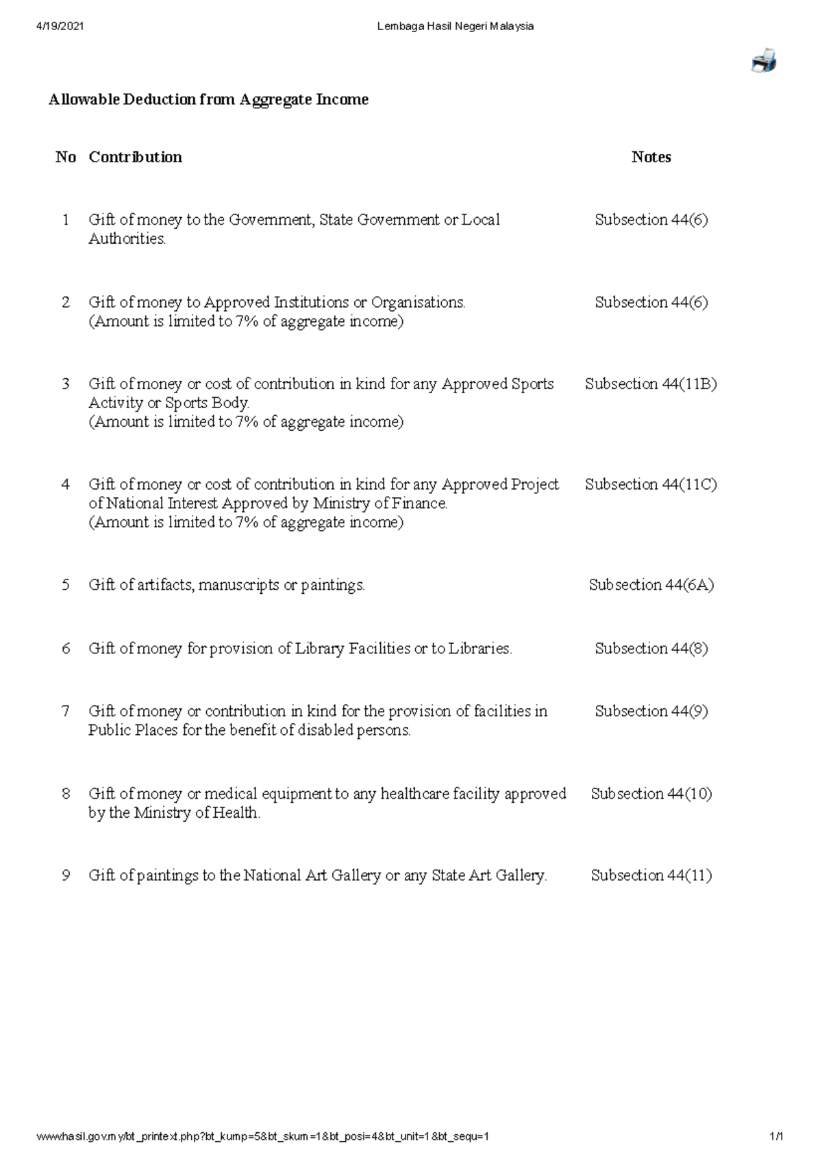 Chapt 3 - Items Under Deductions from Aggregate Income 2021 LHDN - 4/19 ...