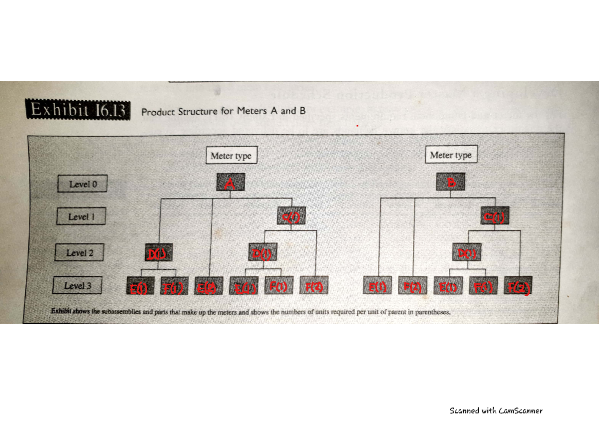 MRP-1 WITH THE DOCUMENT - Human Resource Management - Studocu