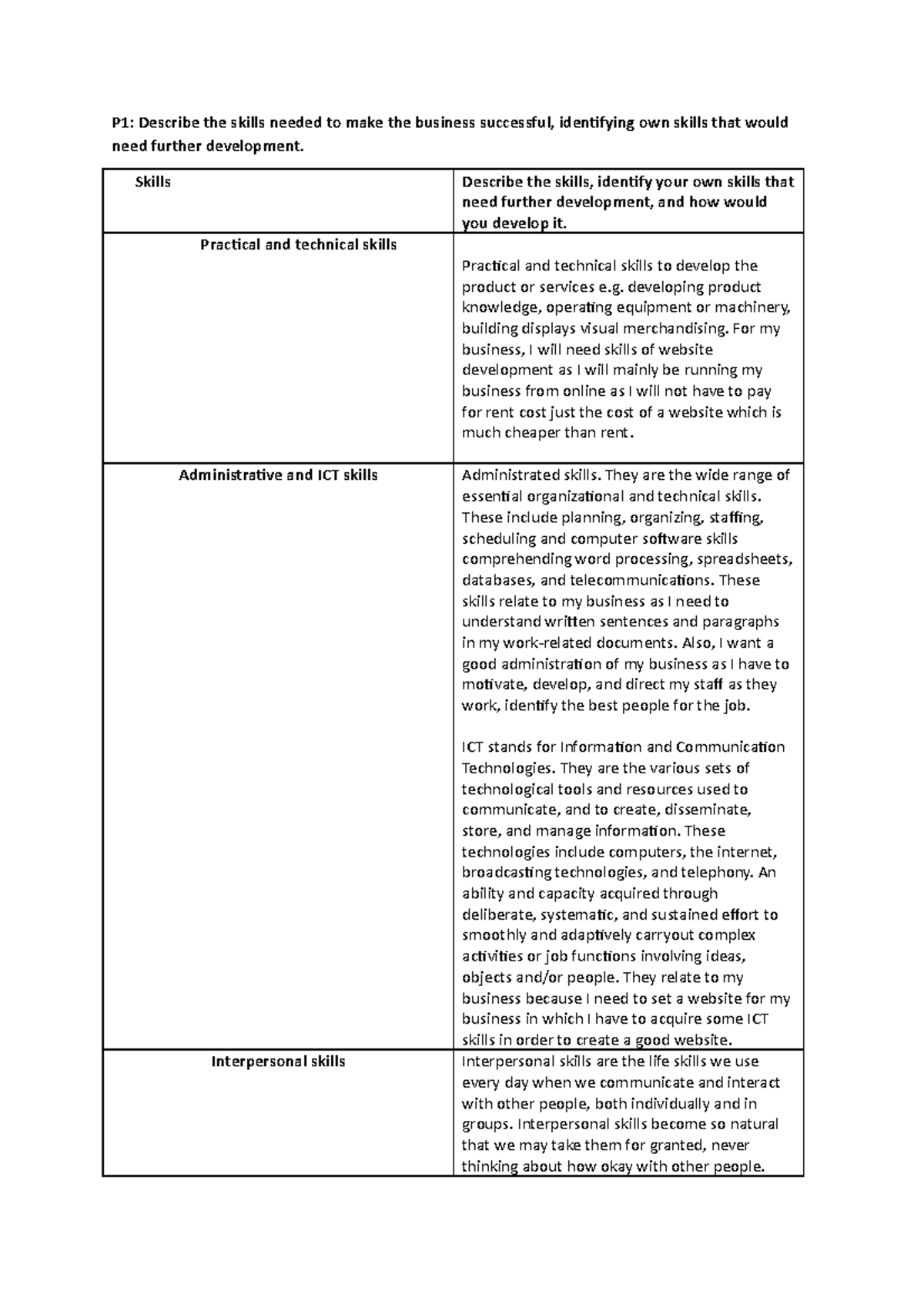Punit 18 p1 p2 - Level 2 business unit 18 work, k-pop store business ...