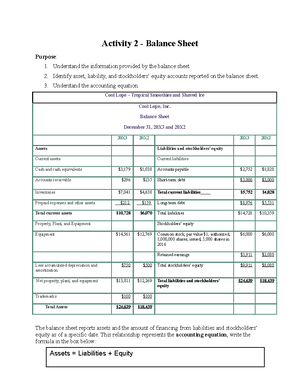 [Solved] Each of the following items is shown on the financial ...