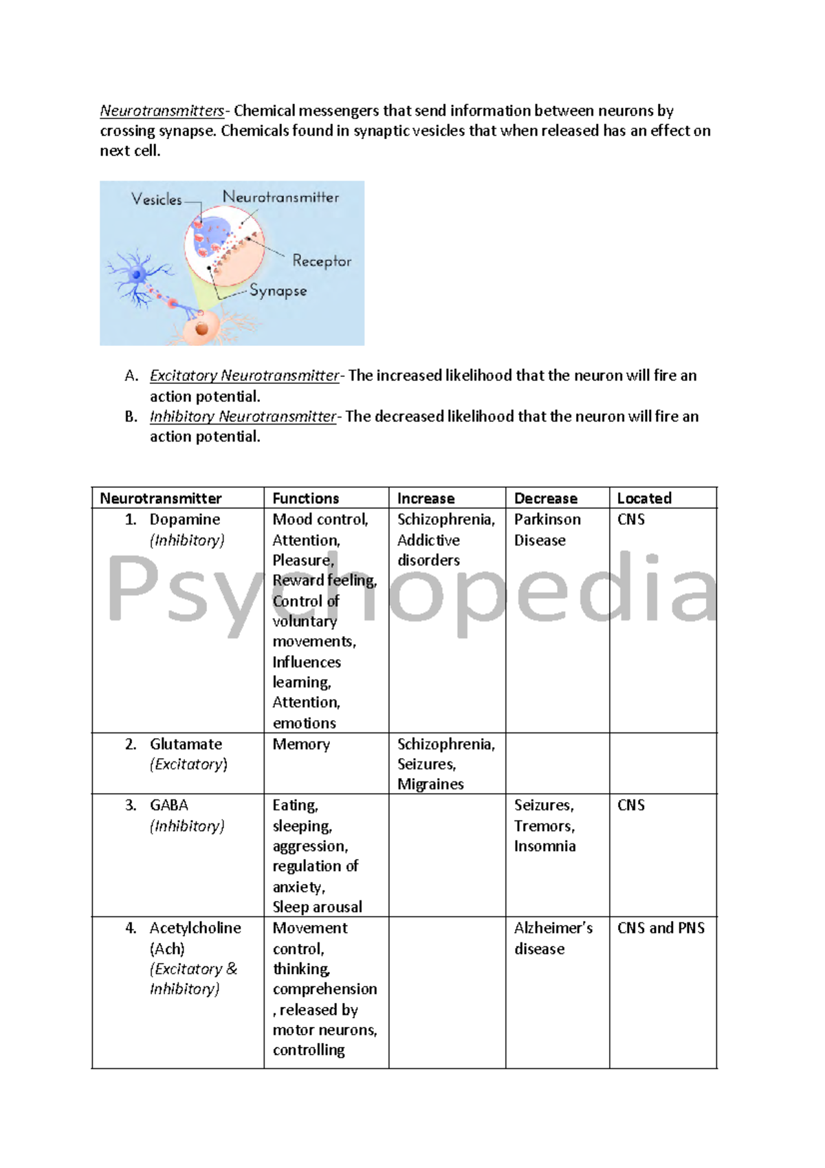 Neurotransmitters - Psychopedia Neurotransmitters- Chemical messengers ...