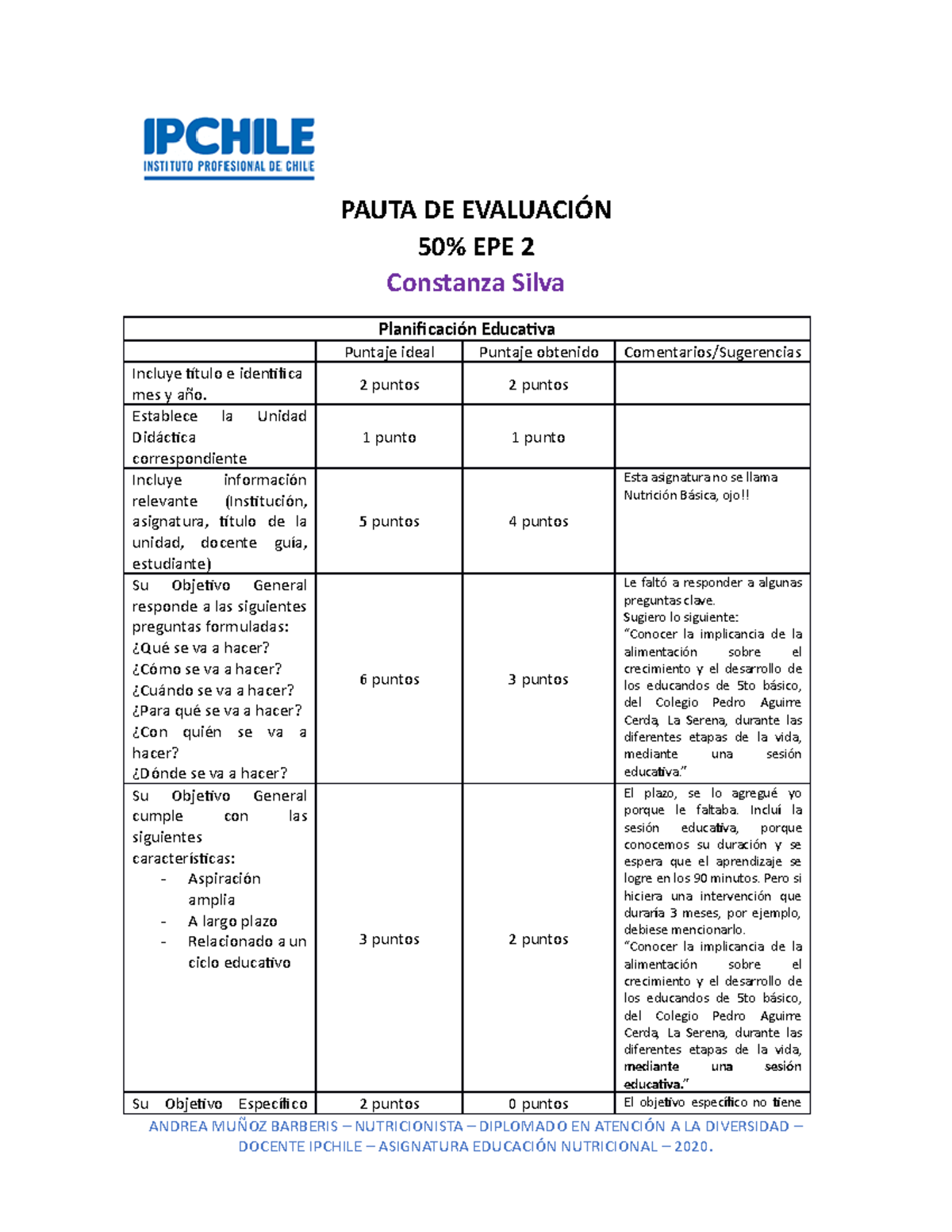 3. Pauta de Evaluaci Ã³n 50% EPE 2 - Constanza S - PAUTA DE EVALUACIÓN 50% EPE 2 Constanza Silva ...