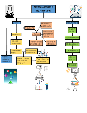 Metodos instrumentales - PROPIEDADES INSTRUMENTALESMETODOS DEFINICIÓN ...