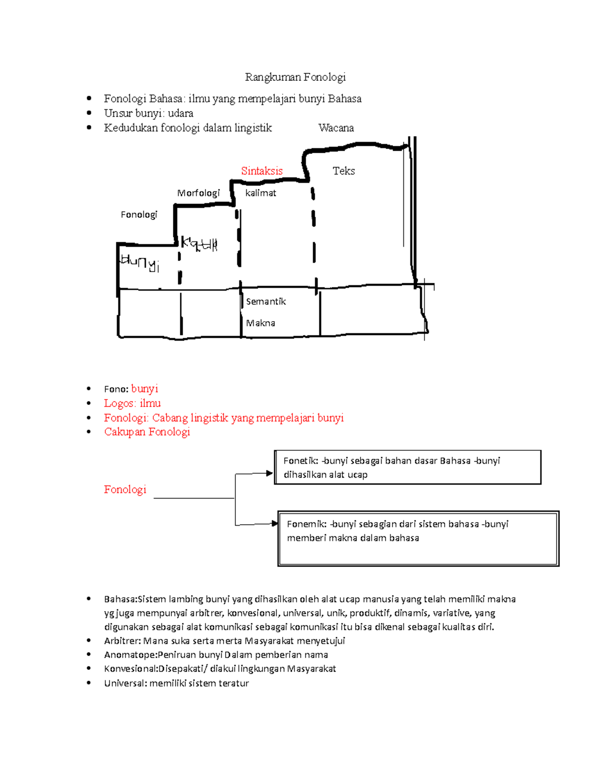 Rangkuman Fonologi - Rangkuman Fonologi Fonologi Bahasa: ilmu yang ...