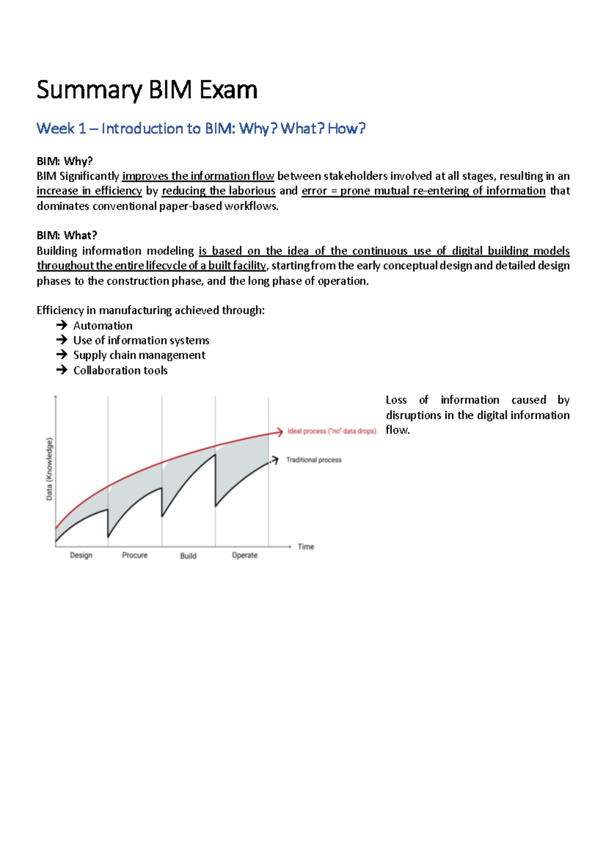 Final Summary BIM modelling - Summary BIM Exam Week 1 3 Introduction to ...