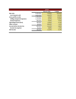 D196 PA Excel Portion #1 - Credit Sales Collection Schedule Total Cash Available Month of Credit ...