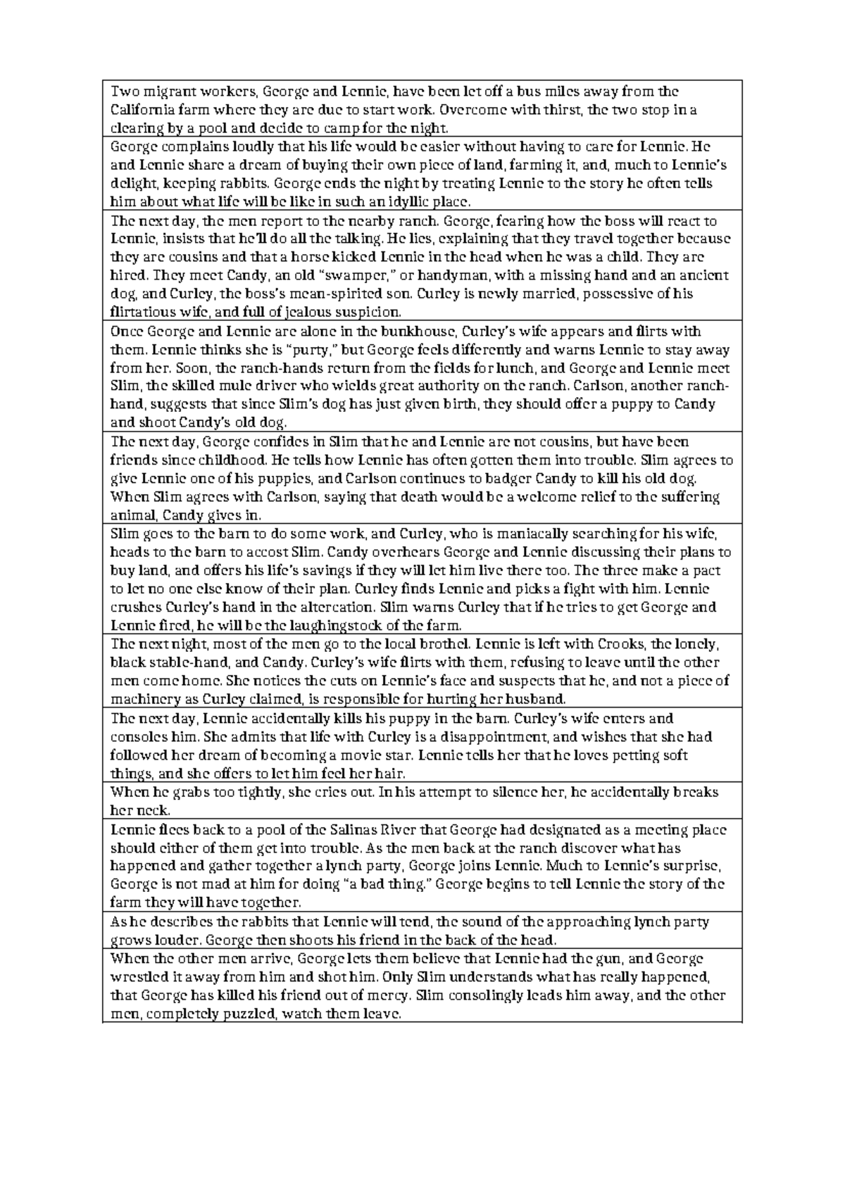 Of Mice and Men Plot Summary - Two migrant workers, George and Lennie ...
