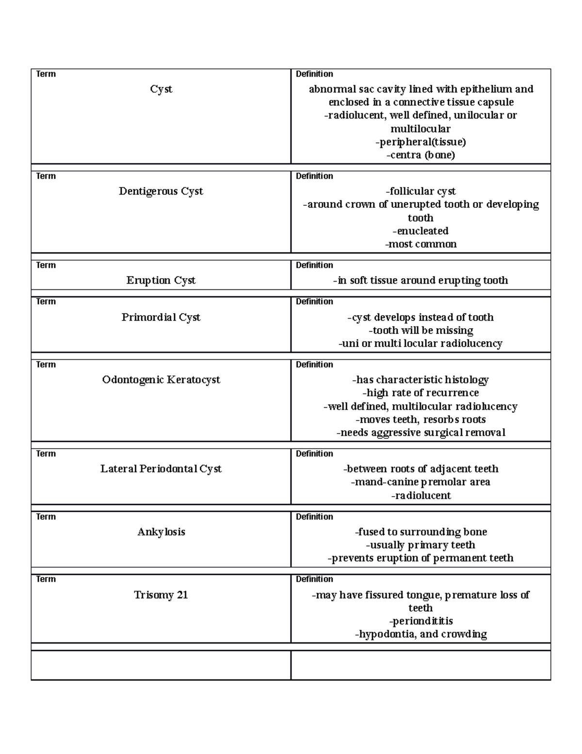 Oral patho cards 2 - Oral notes - Cyst abnormal sac cavity lined with ...