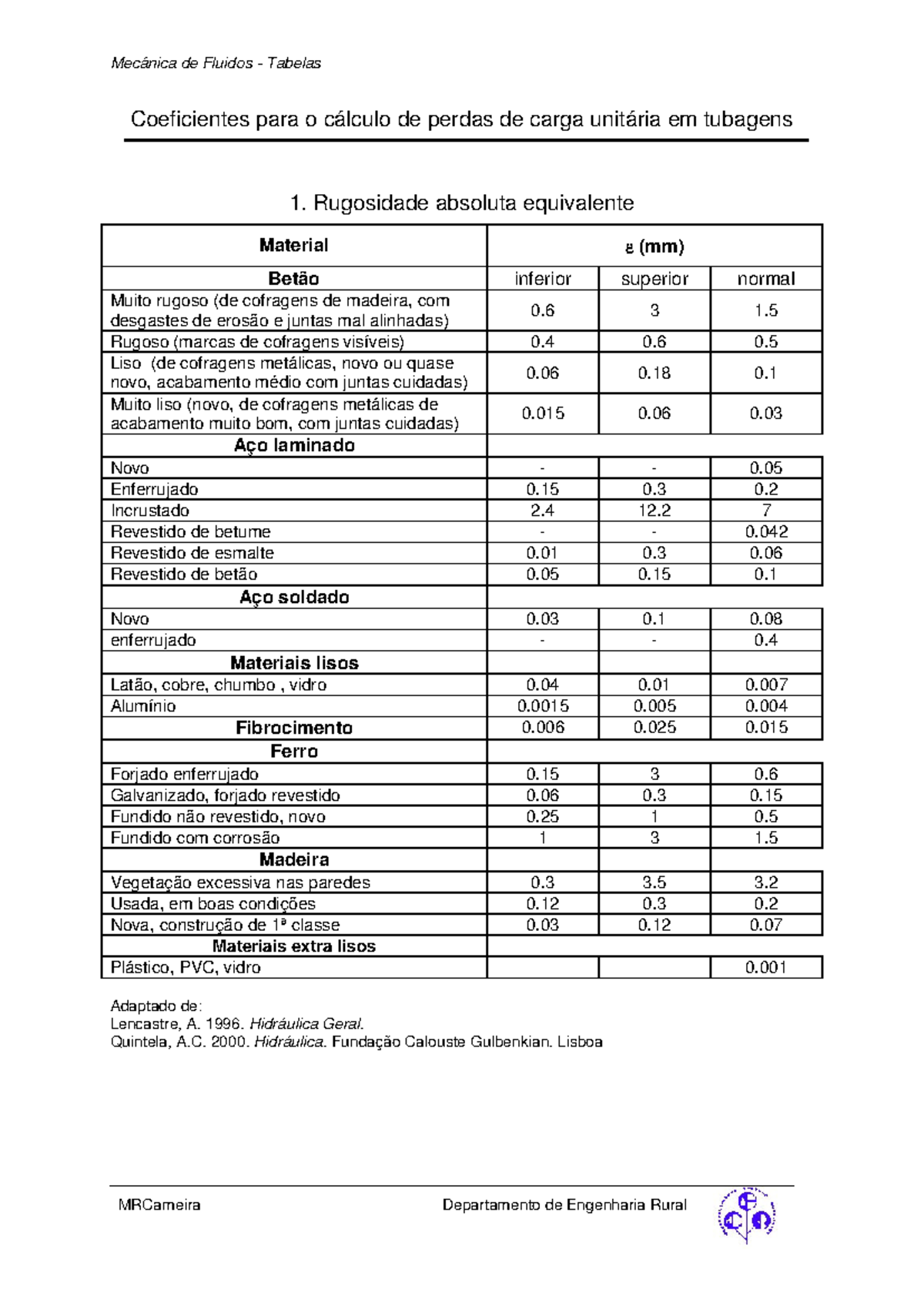 Tabelas-rugosidade escoamentopressao - Mecânica de Fluidos - Tabelas ...