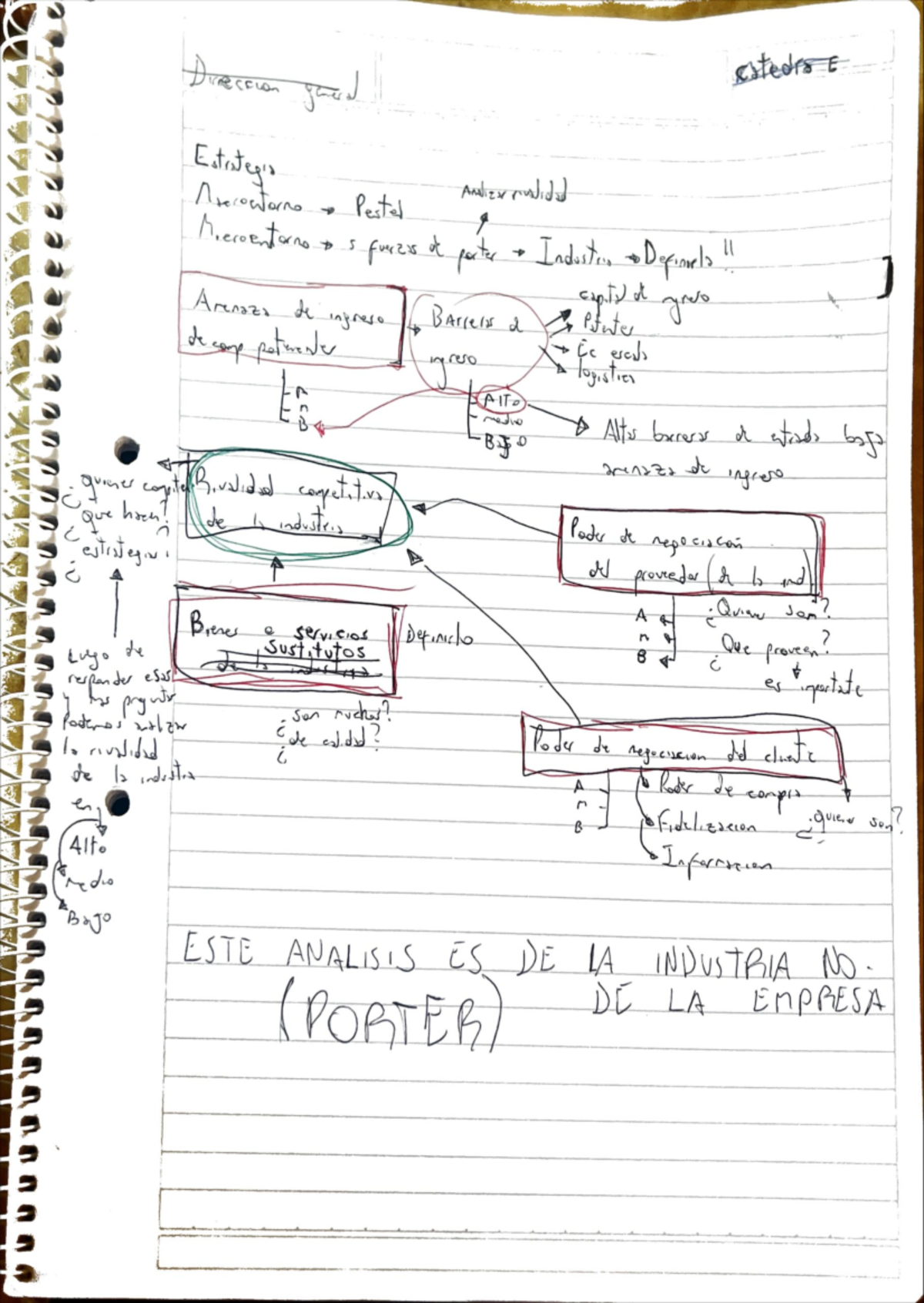 como hacer las 5 fuerzas de porter? - DIRECTION good exteds Estrateg's ...