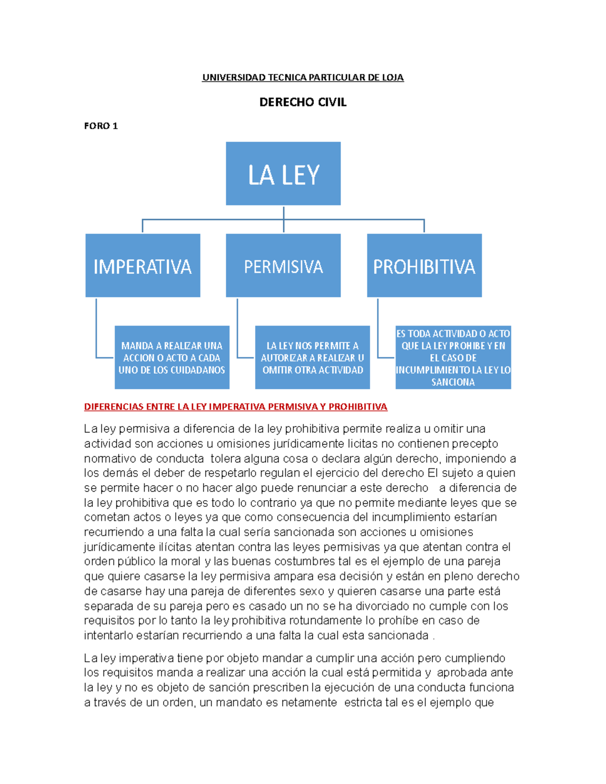 Diferencias Entre LA LEY Imperativa Permisiva Y Prohibitiva ...