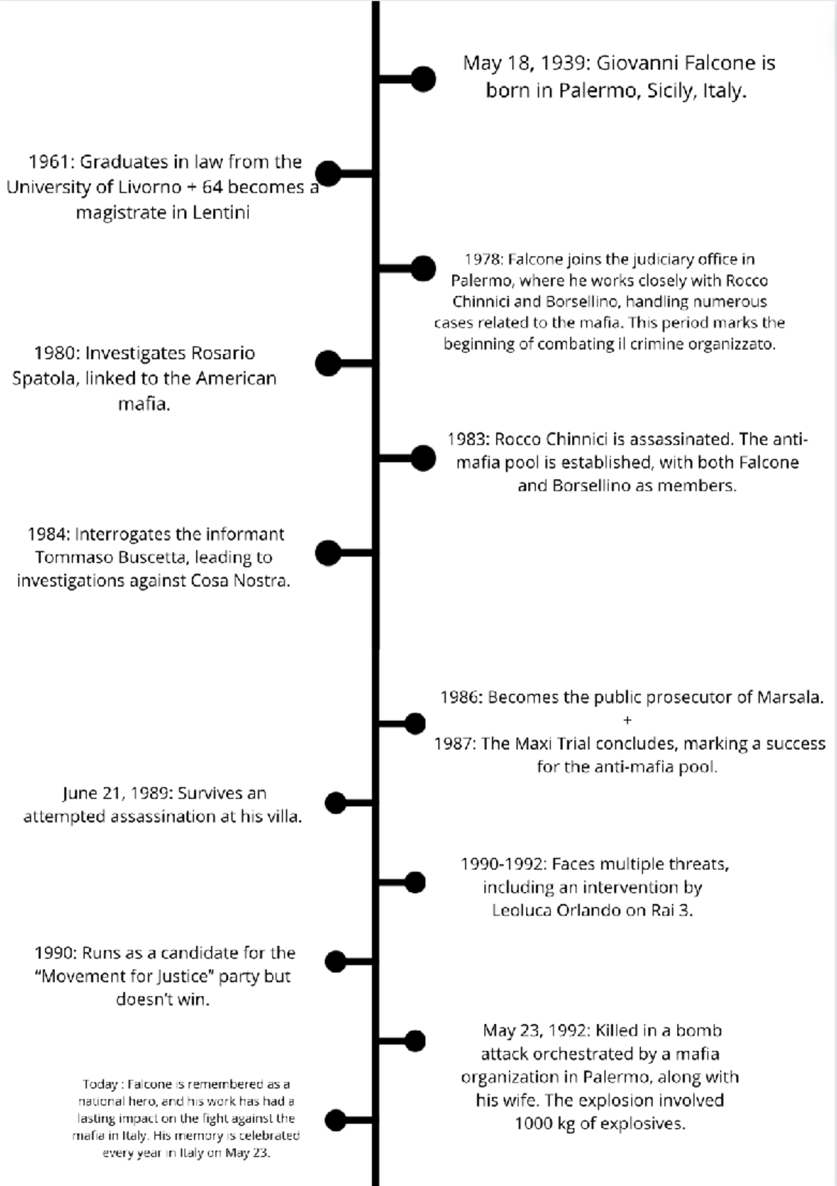 Timeline Real hero falcone - Introduction to the English Legal System ...
