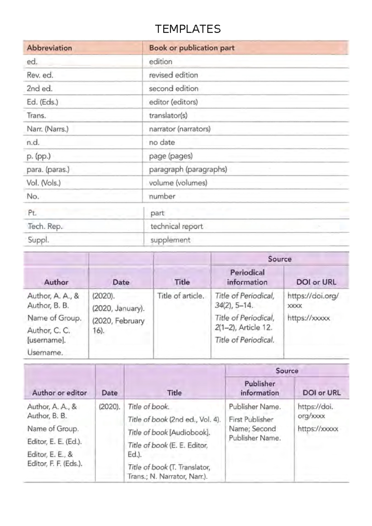 [RM] Notes for citing sources - TEMPLATES NOTES Cha luôn đi theo con → ...