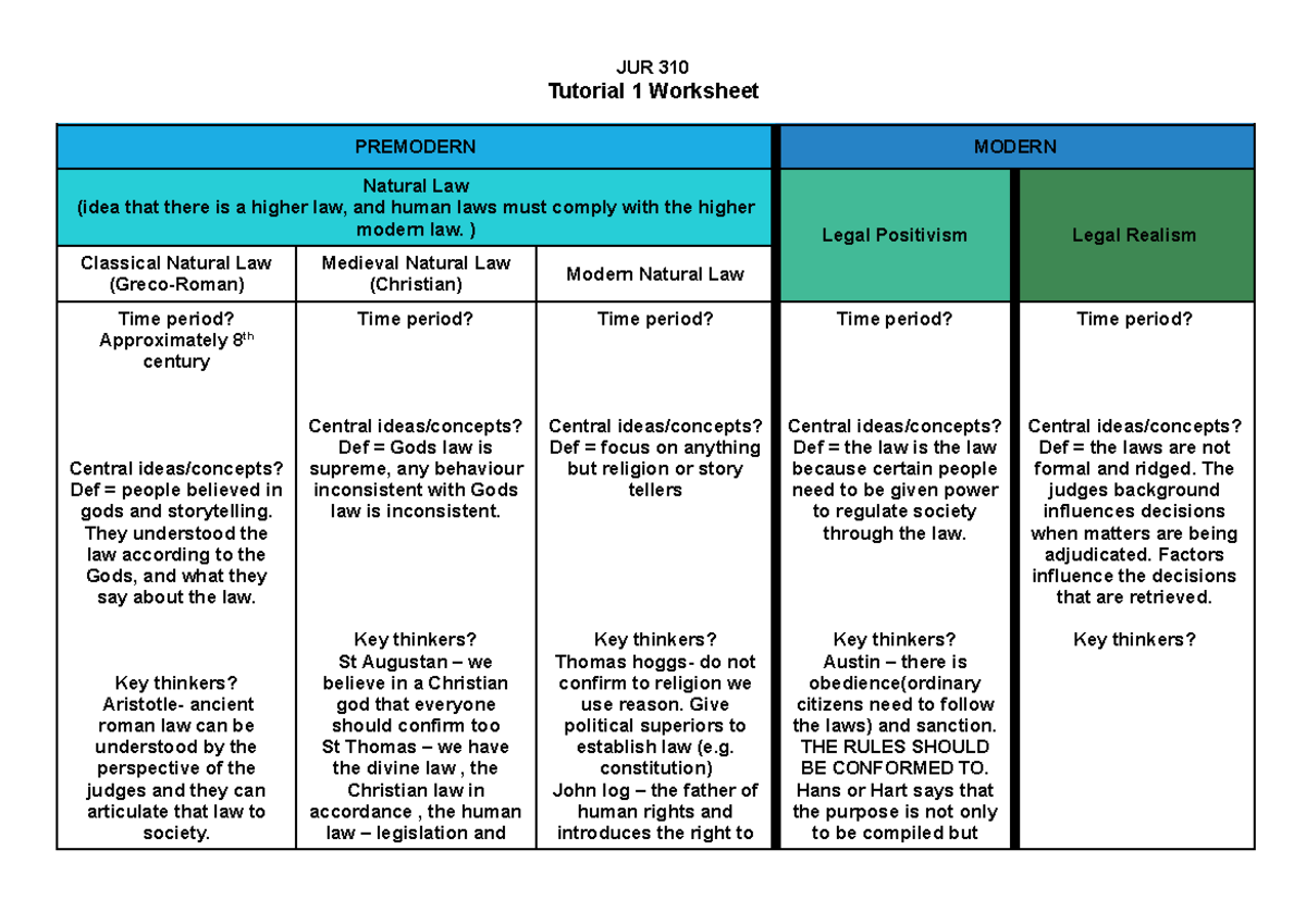 JUR 310 Tutorial 1 Worksheet - JUR 310 Tutorial 1 Worksheet PREMODERN ...