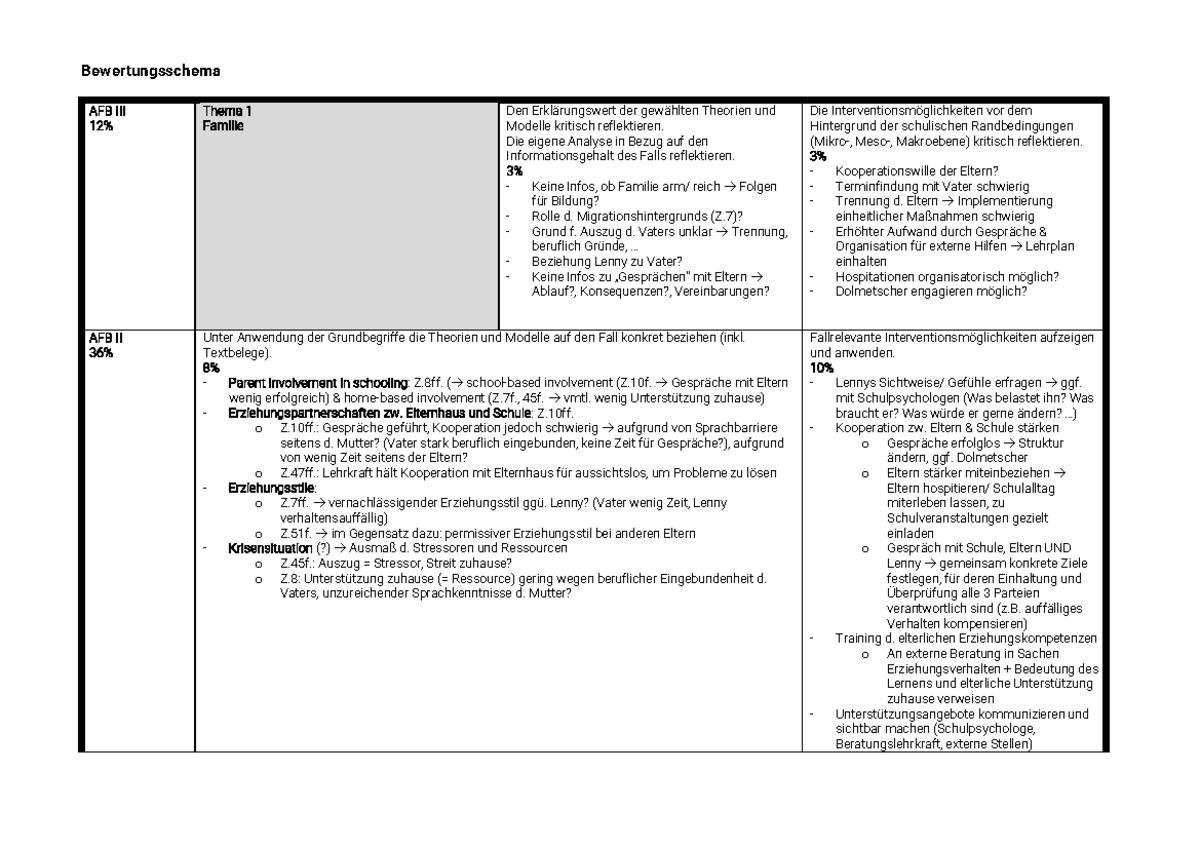 Fallanalyse Familie - Bewertungsschema AFB III 12 % Thema 1 Familie Den ...