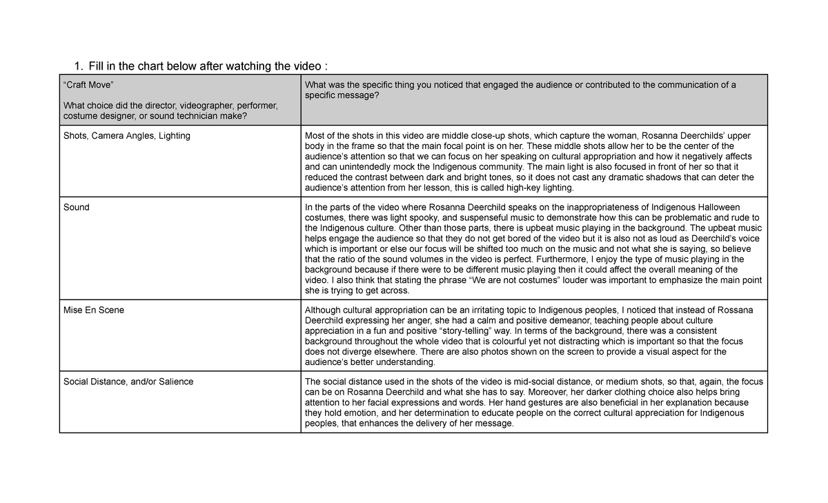 Media Exploration Response - 1. Fill in the chart below after watching ...