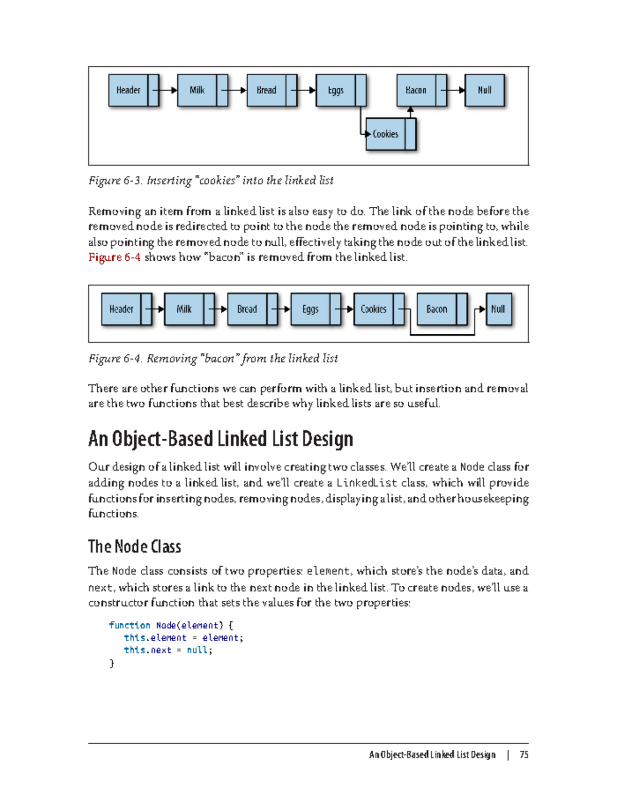 Data Structures And Algorithms With Java Script Figure 6 3 Inserting 6156