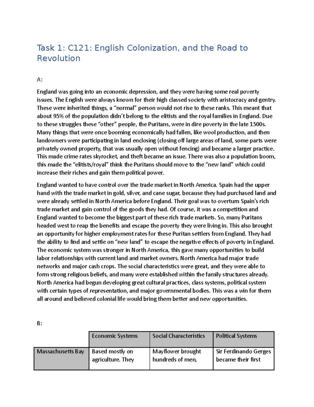 Task 1 for History - paper - Task 1: C121: English Colonization, and ...